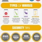 Fix Computer Viruses - Easy Instructions | Side By Side Reviews