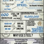Facts and History of Steel Explained in This Infographic | Side By Side ...