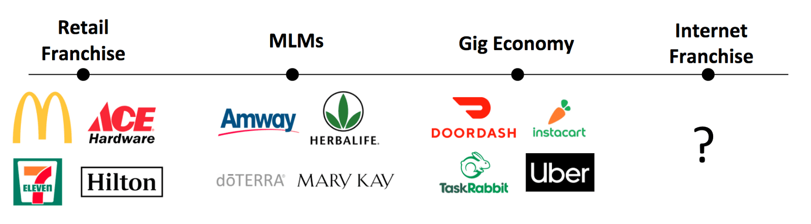 Best Business Franchise | Side by Side Reviews