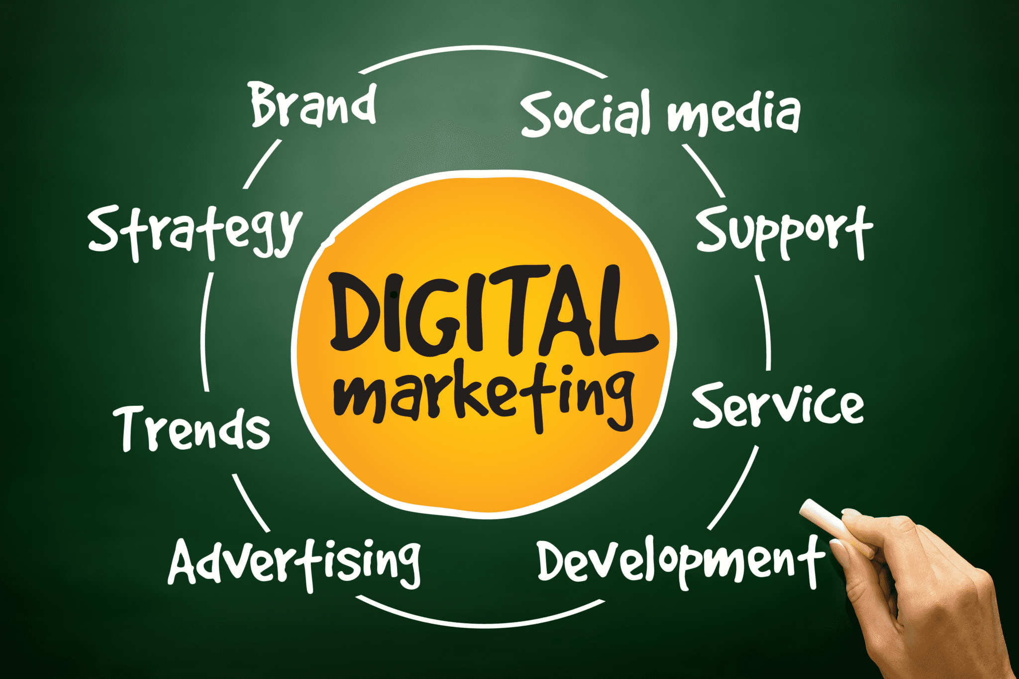 Top Digital Marketing Companies in 2025