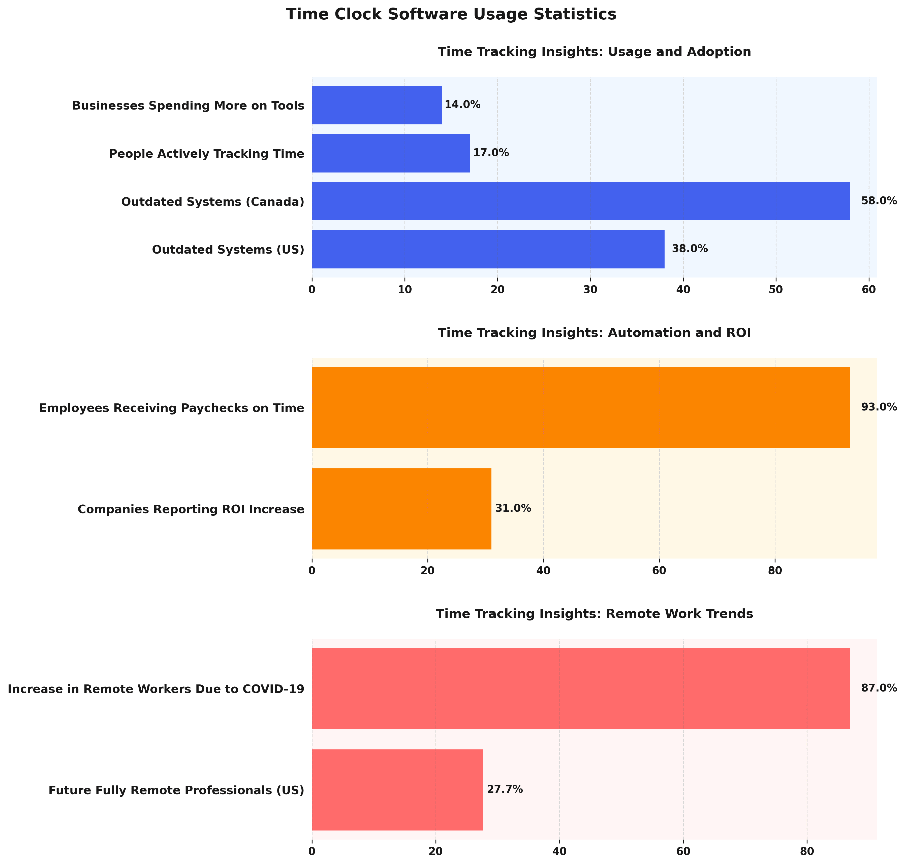 Best Time Clock Software of 2025 | Side By Side Reviews