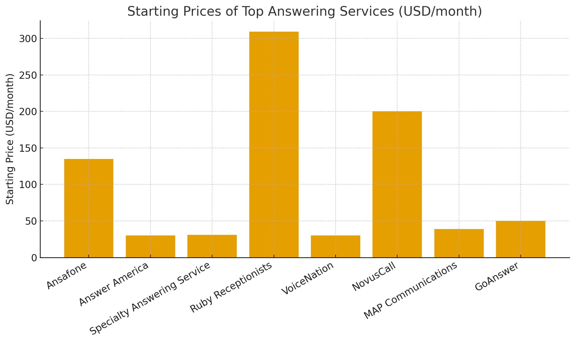Best Answering Service of 2025 | Side by Side Reviews